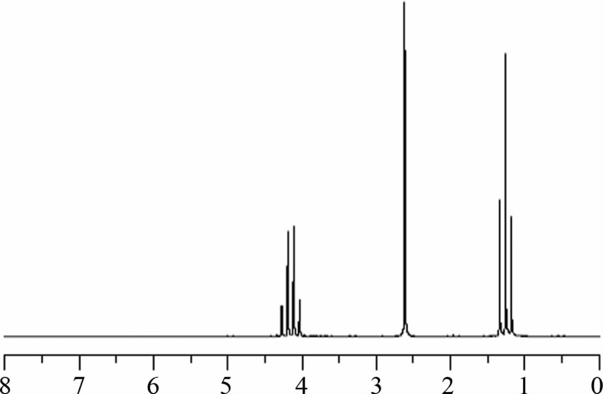 1 H NMR谱中质子的化学等价性和磁等价性问题探讨